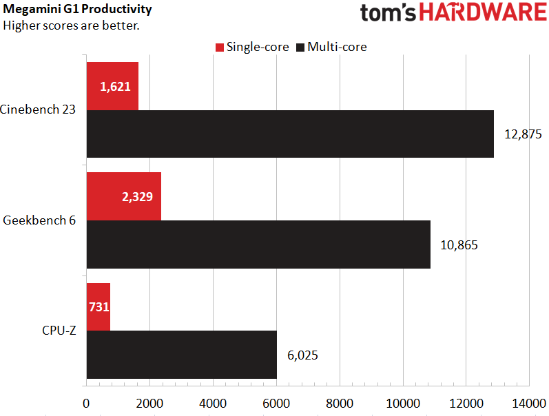 Geekom X Tecno Megamini G1 Mini PC Hands-On: Compact gaming rig with ...