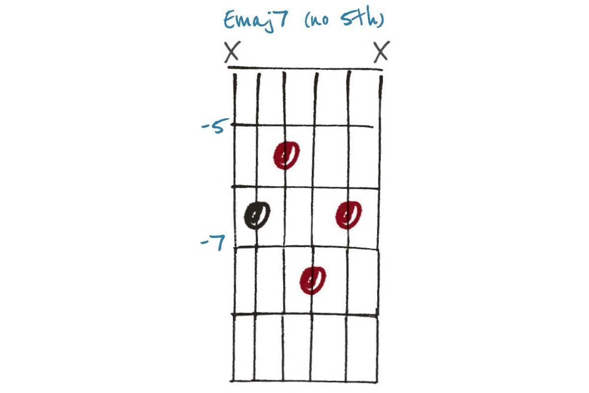 Why omitting the 5th in guitar chords is a good idea | Guitar World