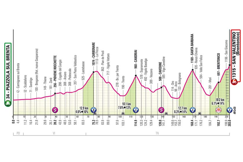 Giro d'Italia 2025 route – Everything you need to know | Cyclingnews