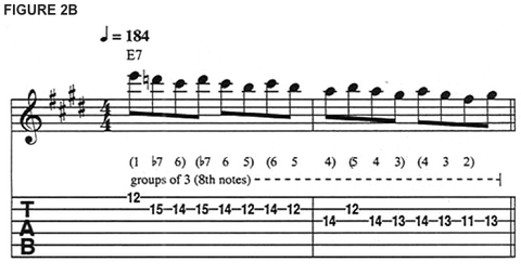 15 scale patterns for guitar that will fire up your solos | Guitar World