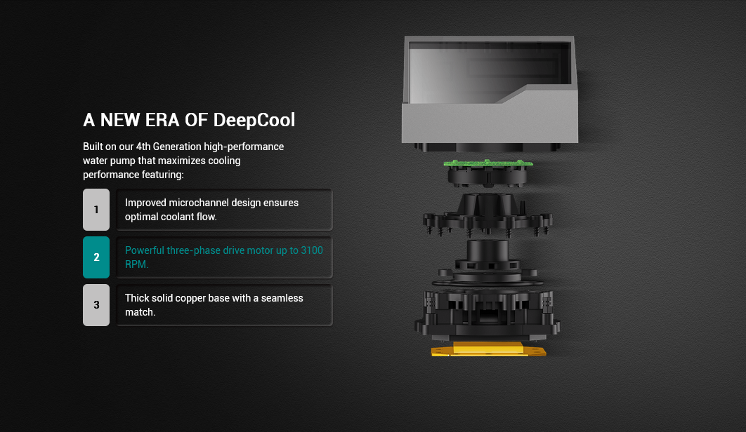 DeepCool LT720 AIO Review: The Best Yet at Cooling the 13900K | Tom's ...