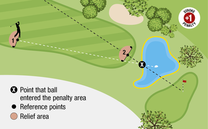 What Are Penalty Areas In Golf? | Golf Monthly