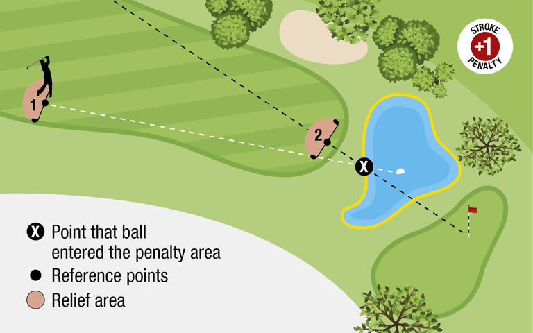 What Are Penalty Areas In Golf? | Golf Monthly