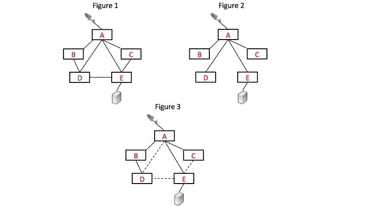 Byte-Sized Lesson in AV/IP: Of Trees and Switches | AVNetwork