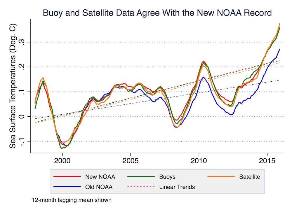 Forget About Global Warming Pause — It Doesn't Exist | Live Science