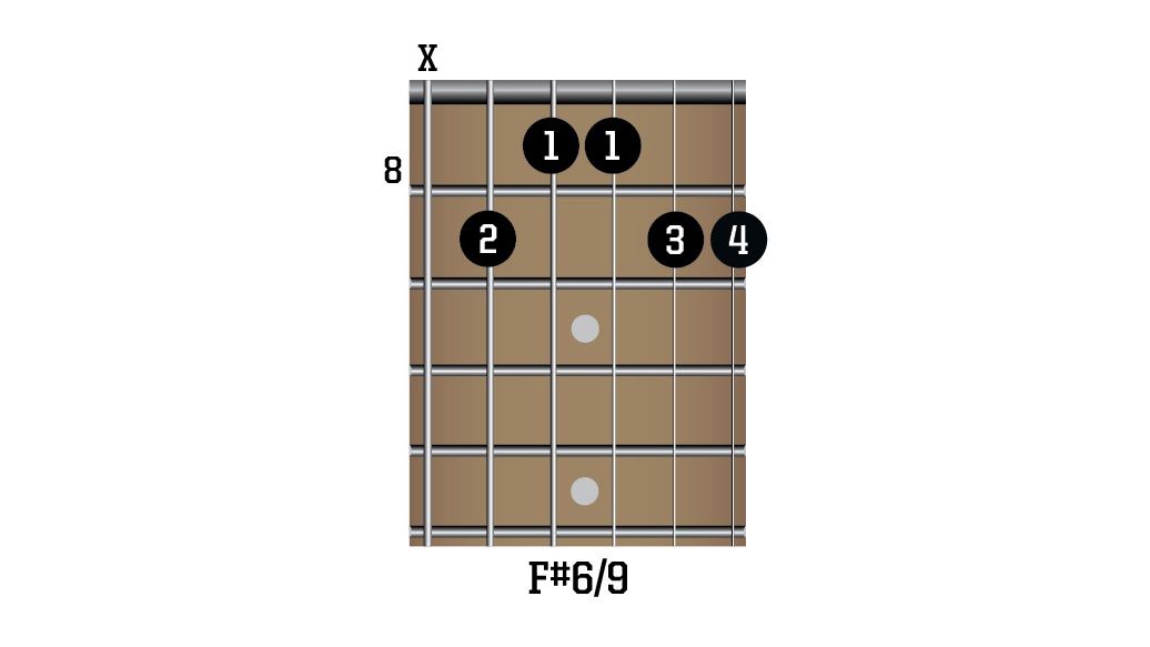 20 Radiohead guitar chords you need to know | MusicRadar