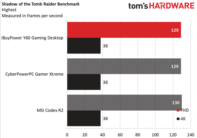 iBuyPower Y60 Gaming Desktop Review: Premium Mainstream Performance ...
