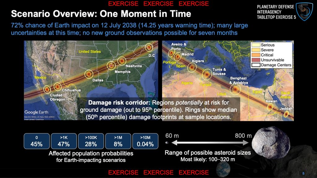 No, NASA hasn't warned of an impending asteroid strike in 2038. Here's ...