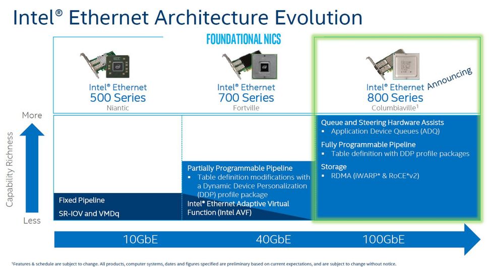 Intel Makes Strong Ethernet Switch Play With Barefoot Networks ...