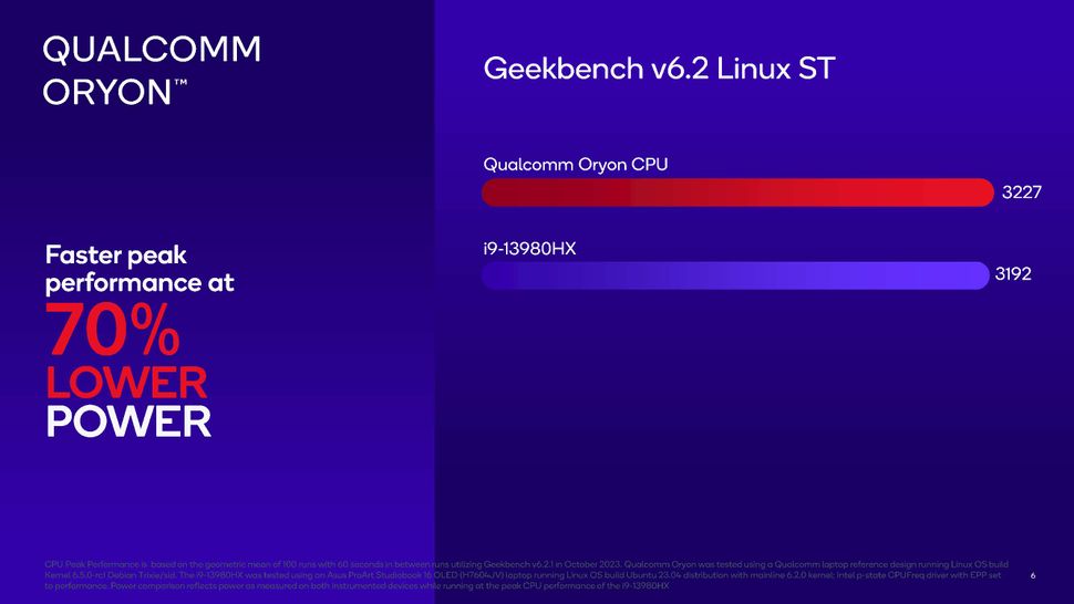 Snapdragon X Elite Outperforms Intel, AMD, Apple CPUs (In Vendor ... Snapdragon X Elite Outperforms Intel, AMD, Apple CPUs (In Vendor ...