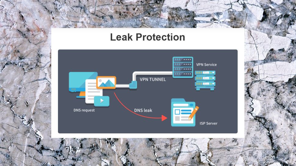 X-VPN review | TechRadar