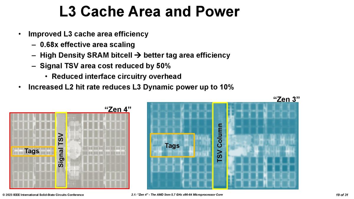 AMD Shares New Second-Gen 3D V-Cache Chiplet Details, up to 2.5 TB/s ...