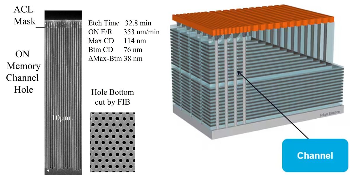 Chipmaking to go subzero — 3D flash memory manufactured at -70C with ...
