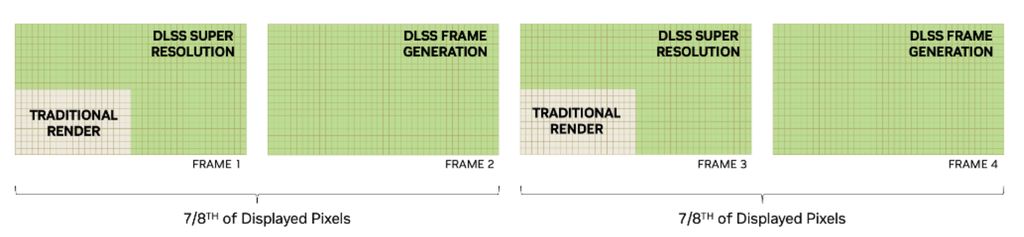 Nvidia RTX 4090 review | PC Gamer