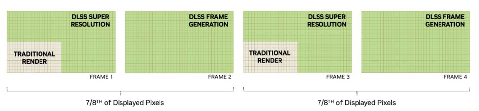 Nvidia RTX 4090 review | PC Gamer