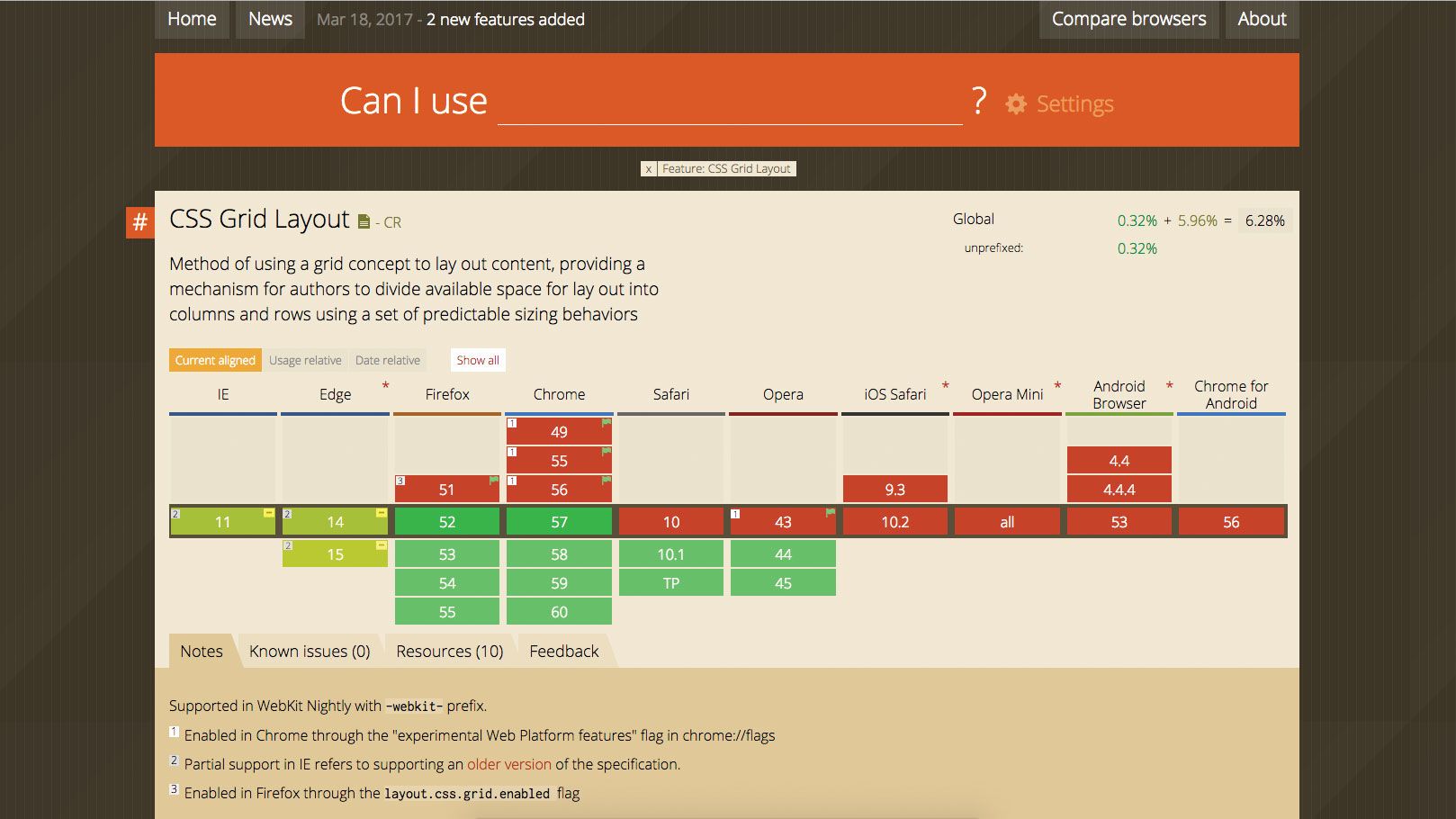 Get up to speed with CSS Grid | Creative Bloq