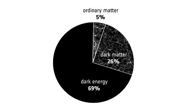 'Mind-blowing' dark energy instrument results show Einstein was right ...