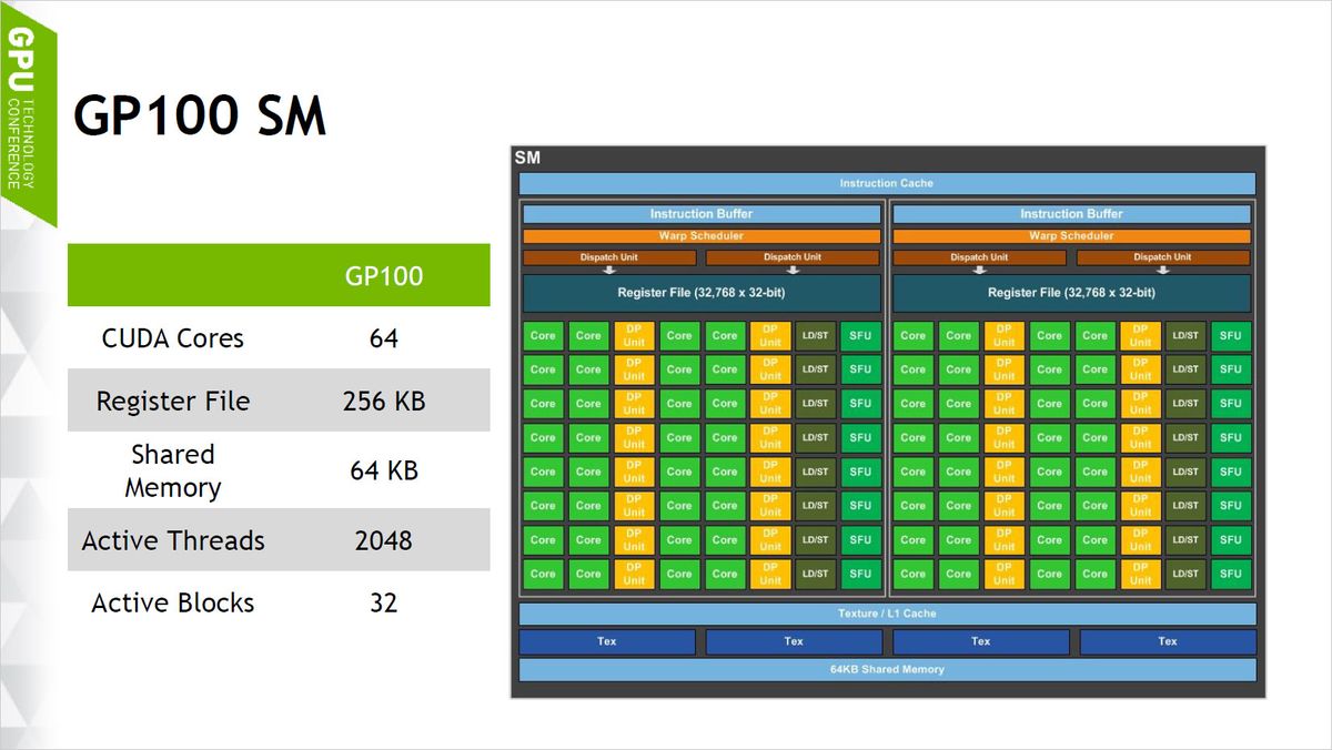 Nvidia Pascal P100 architecture deep dive | PC Gamer