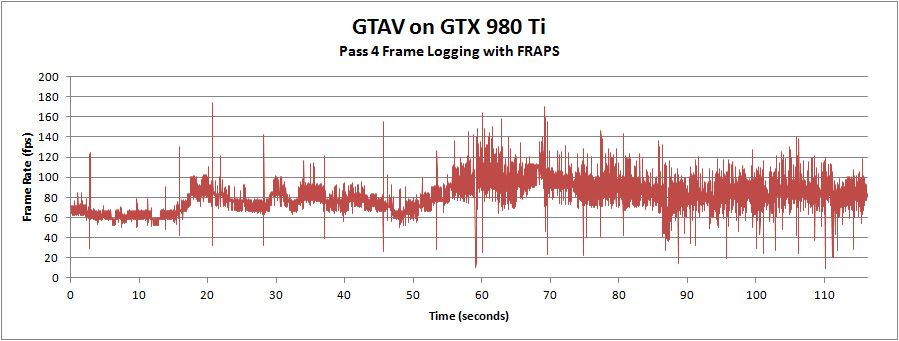 Why Minimum FPS Can Be Misleading | PC Gamer