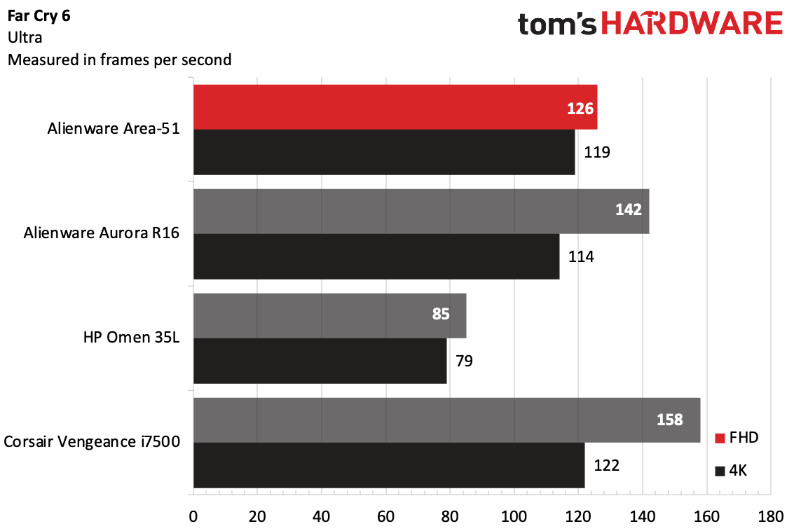 Alienware's massive Area-51 gaming PC battlestation comes armed with an RTX 5080 and is $400 off ...