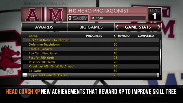 NCAA Football 14 dynasty guide | GamesRadar+