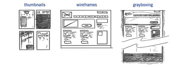 Create wireframes that work for you | Creative Bloq