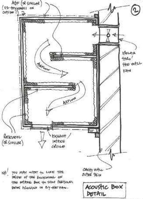 How to build your own studio in 11 easy steps | MusicRadar