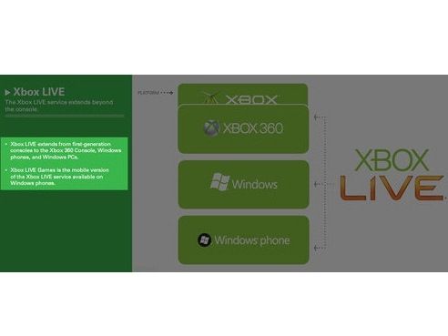 Official: Xbox Live on mobile detailed | TechRadar