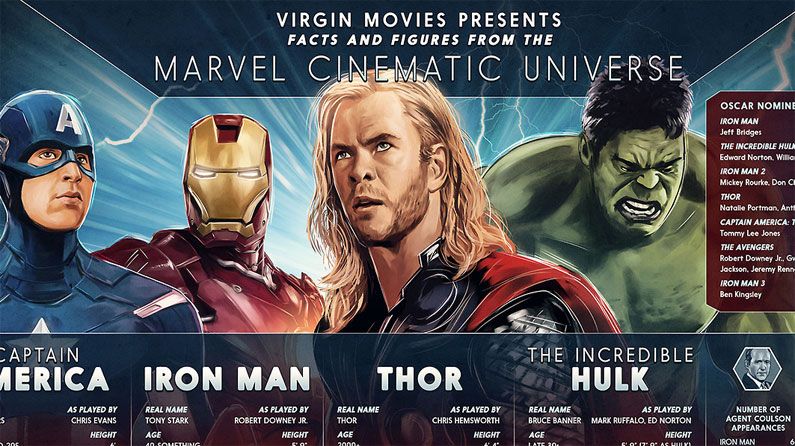 Marvellous Marvel infographic charts cinematic figures | Creative Bloq