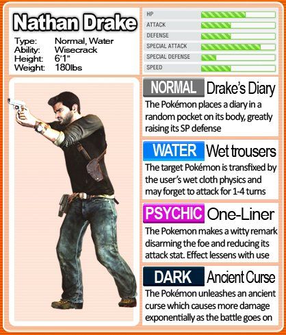 27 game-inspired characters made in ModNation Racers | GamesRadar+