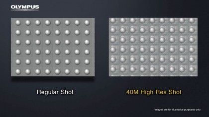 Crazy-but-true Olympus sensor captures details between the pixels ...