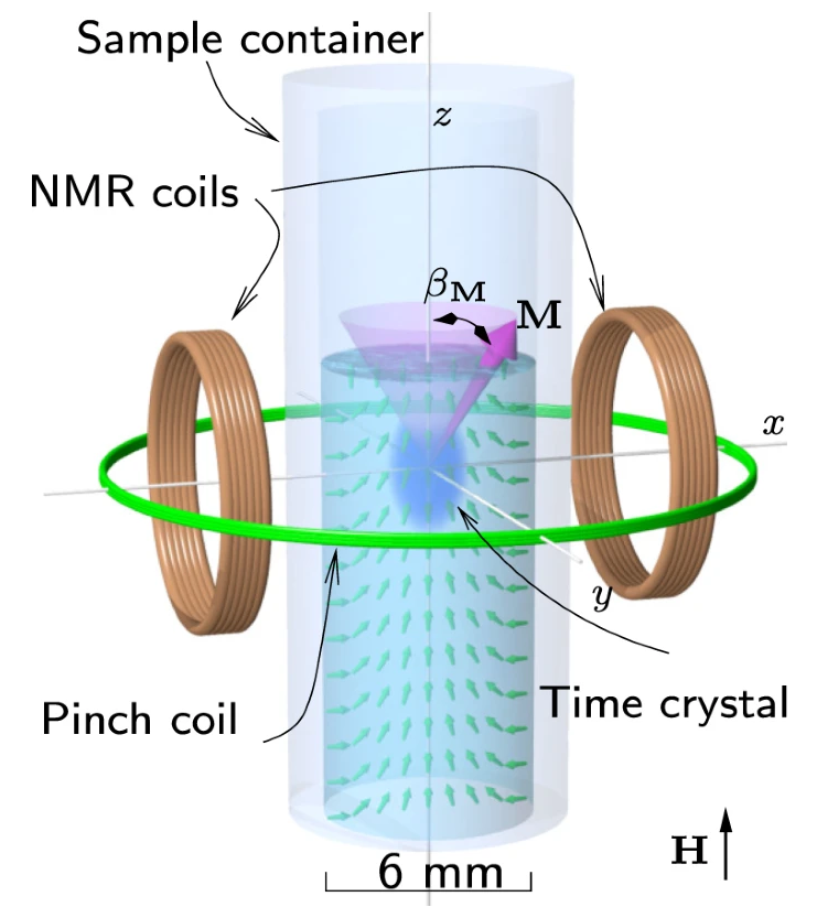 Quantum RAM Potentially Unlocked With Time Crystals | Tom's Hardware