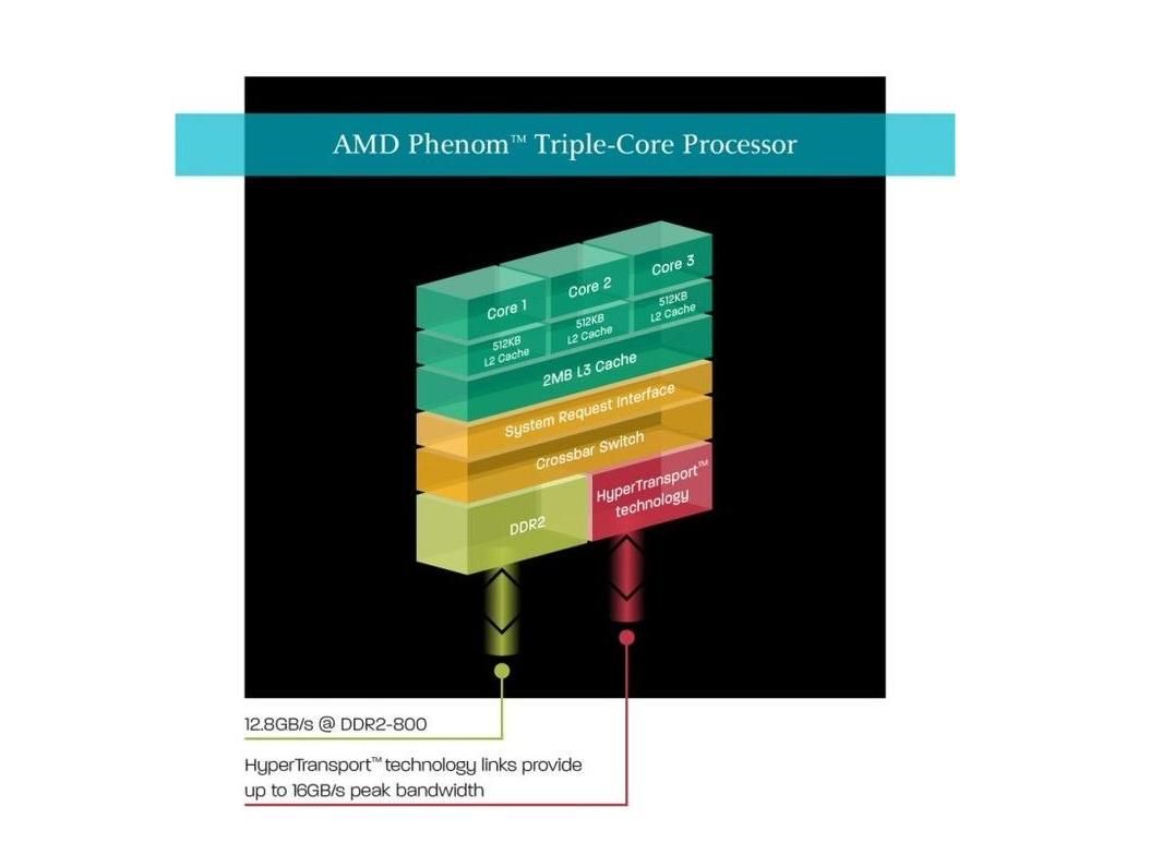 AMD plans triple-core Phenom chip | TechRadar