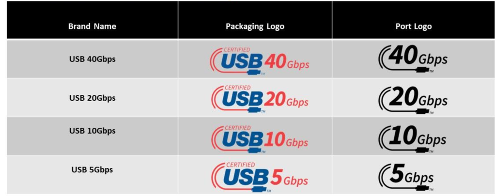 USB Decoded: All the Specs and Version Numbers | Tom's Hardware