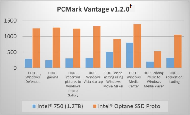 Intel Optane Pictured And Coming To Client First | Tom's Hardware