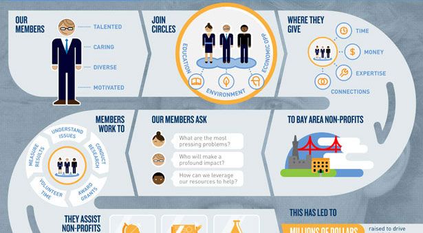 How to create great infographics | Creative Bloq