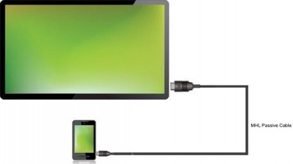 What is MHL and why do you need it?: Page 2: Page 2 - Page 2 | TechRadar