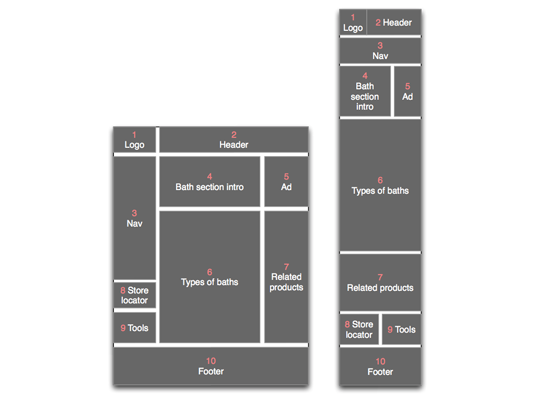 30 mobile website design tips | Creative Bloq