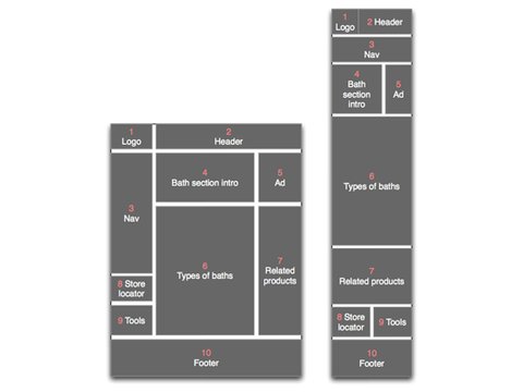 30 mobile website design tips | Creative Bloq