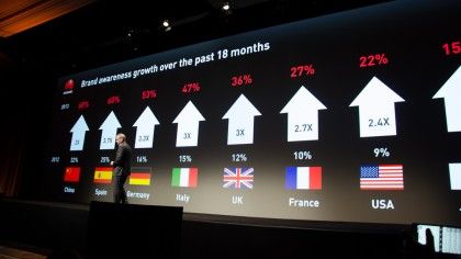 Huawei fires warning shots at rivals - but are they just blanks ...