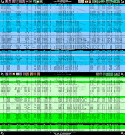 CPU History - The Mother of All CPU Charts 2005/2006 | Tom's Hardware