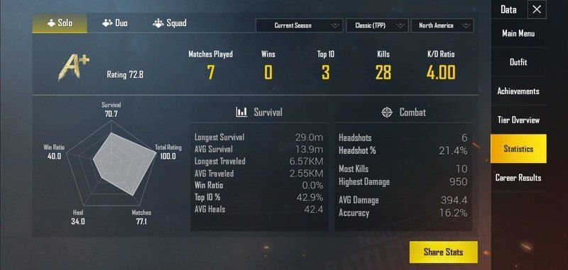 How to view your match results and statistics in PUBG Mobile | Android ...
