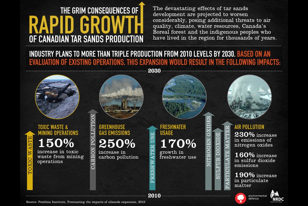 Keystone XL Pipeline Will Cause Damage Beyond Spills (Op-Ed) | Live Science