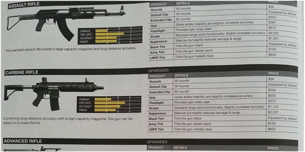 Gta 5 Guns List