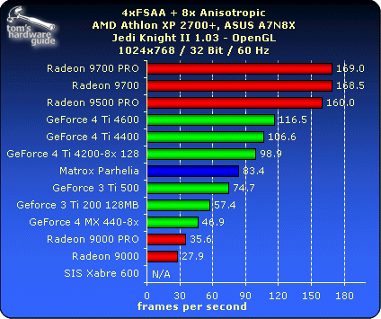 8x Anisotropic + 4x FSAA - VGA Charts II: Mainstream Systems | Tom's ...