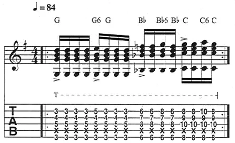 Jimi Hendrix: The Five Rules of His Powerful Rhythm Style | GuitarPlayer