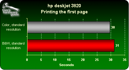 HP Deskjet 3820 - Inkjet Printer: End of the Year Roundup | Tom's Hardware