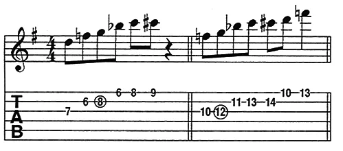 How to Play the Blues: Chords, Patterns and Fills for Major and Minor ...