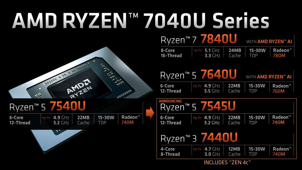 AMD swaps Zen 4 cores for Zen 4c in two new entry-level laptop APUs ...