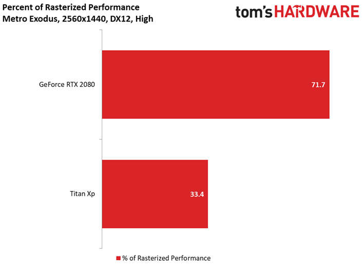 Metro Exodus: Ray-Traced Global Illumination - Ray Tracing On Nvidia’s ...
